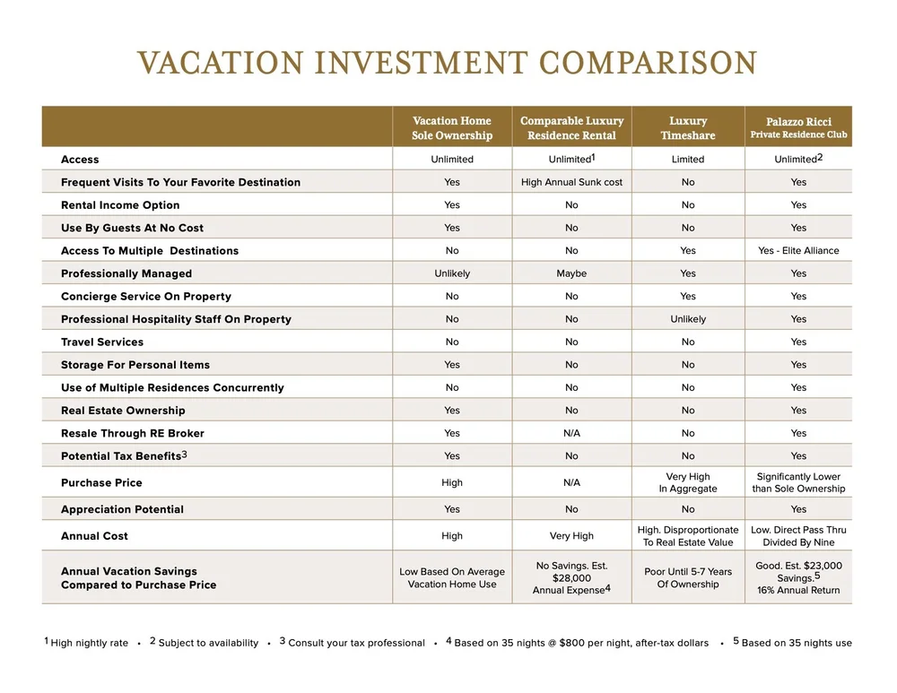 Fractions To Go | Fractional Home Ownership