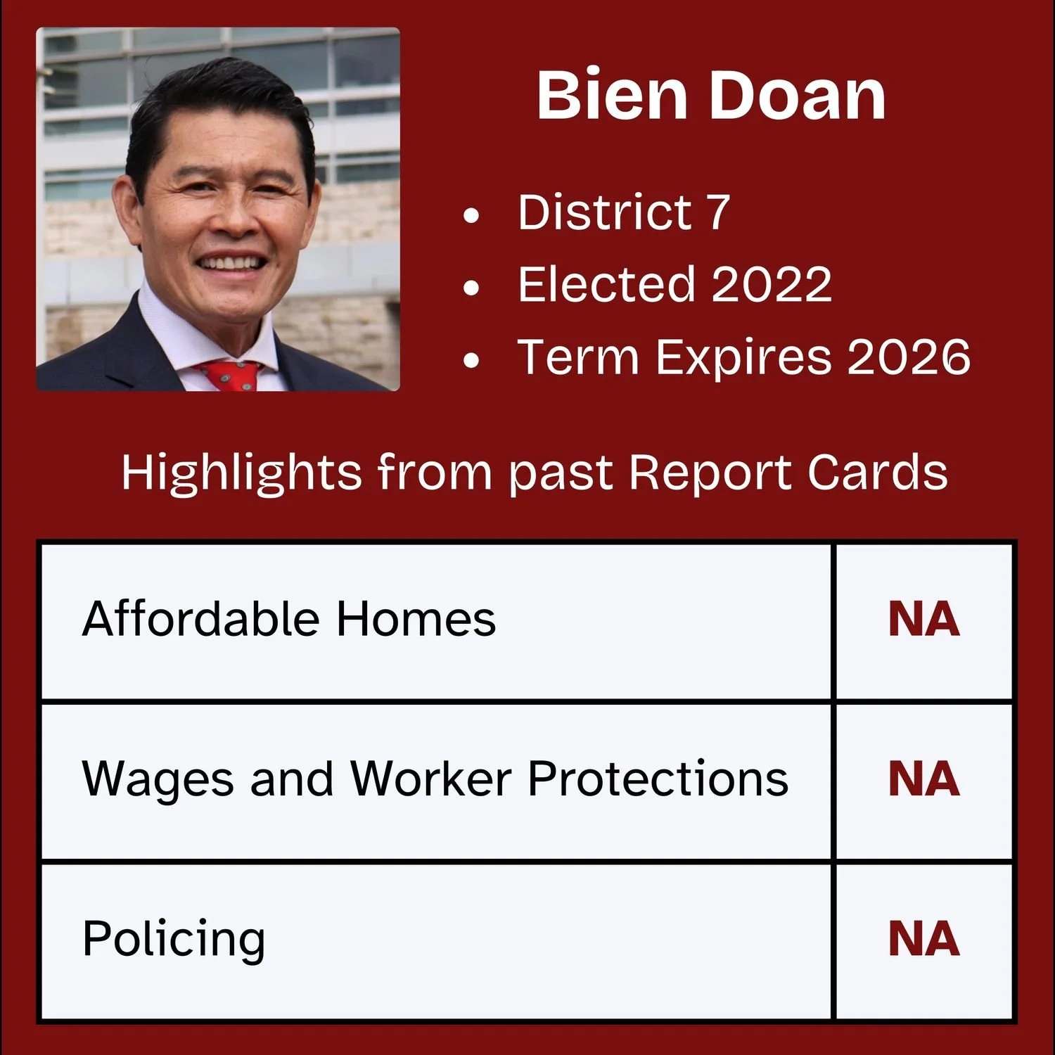 San Jose City Council Report Cards — Sacred Heart Community Service