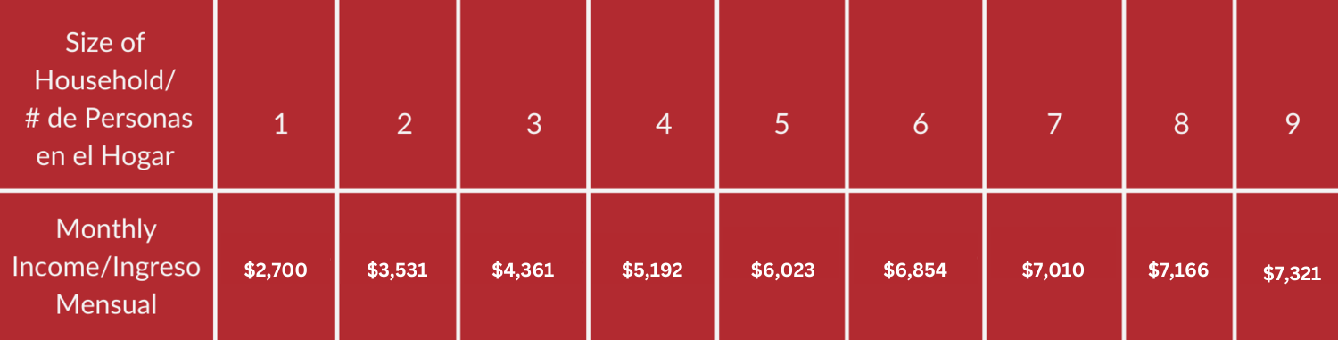 Energy Service — Sacred Heart Community Service