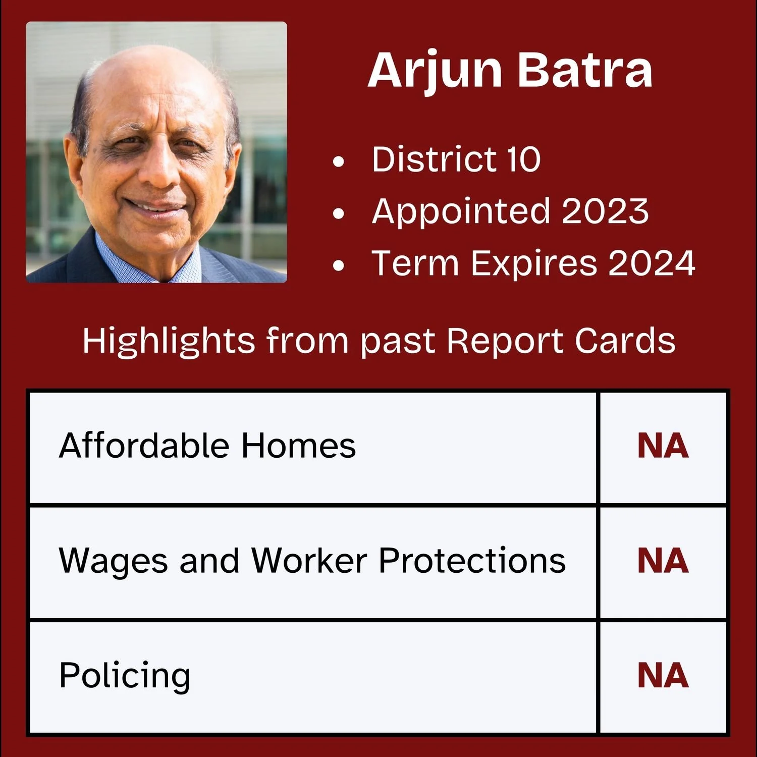 San Jose City Council Report Cards — Sacred Heart Community Service