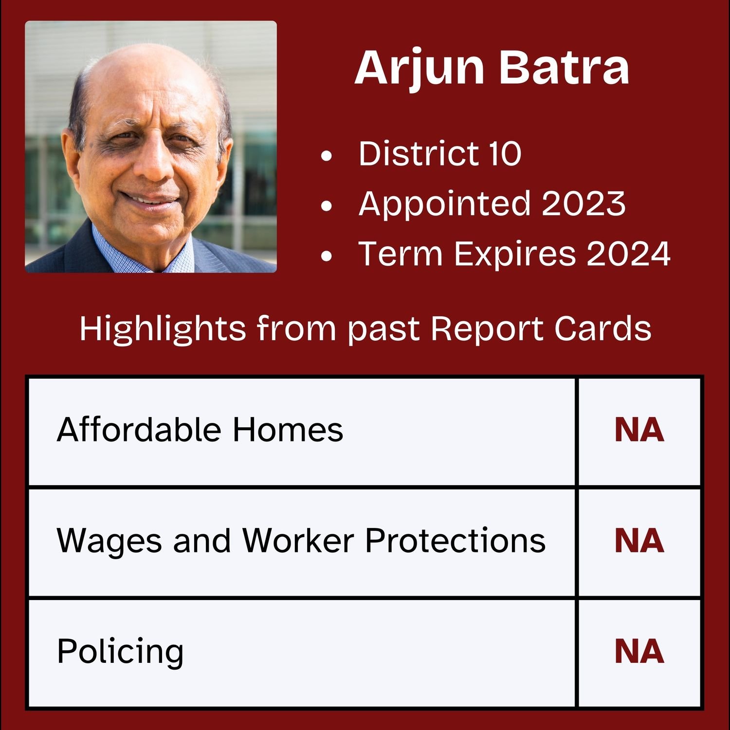 San Jose City Council Report Cards — Sacred Heart Community Service