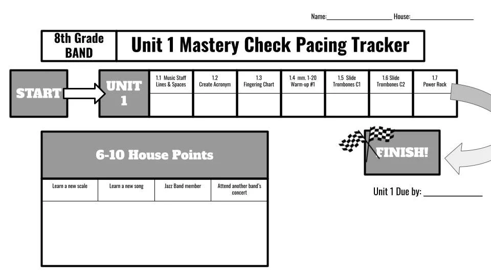 Assignments vs. Mastery Checks: What’s the Difference? — Modern ...