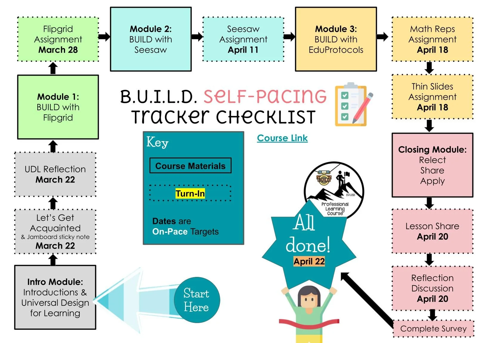 Teaching Teachers About a Modern Classroom — Modern Classrooms Project