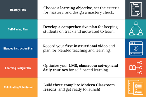 Virtual Mentorship Program — Modern Classrooms Project