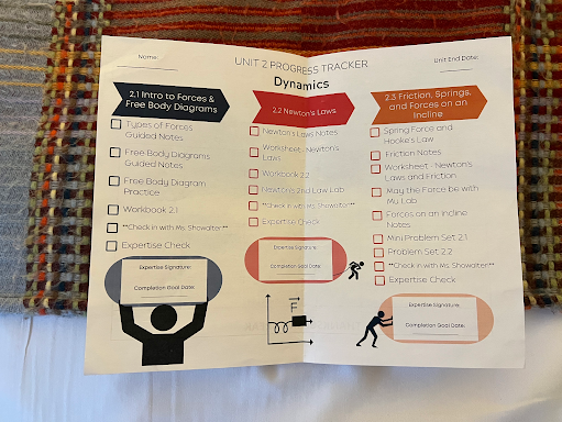 A Comprehensive Guide to Progress Tracking — Modern Classrooms Project