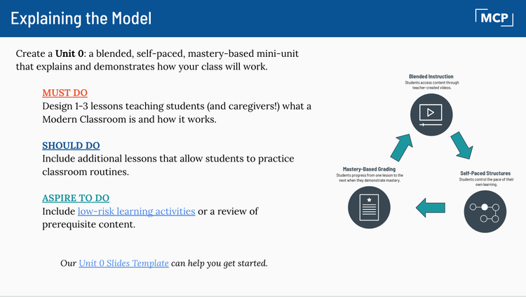 Introducing the Modern Classrooms Model Through Unit 0 — Modern ...