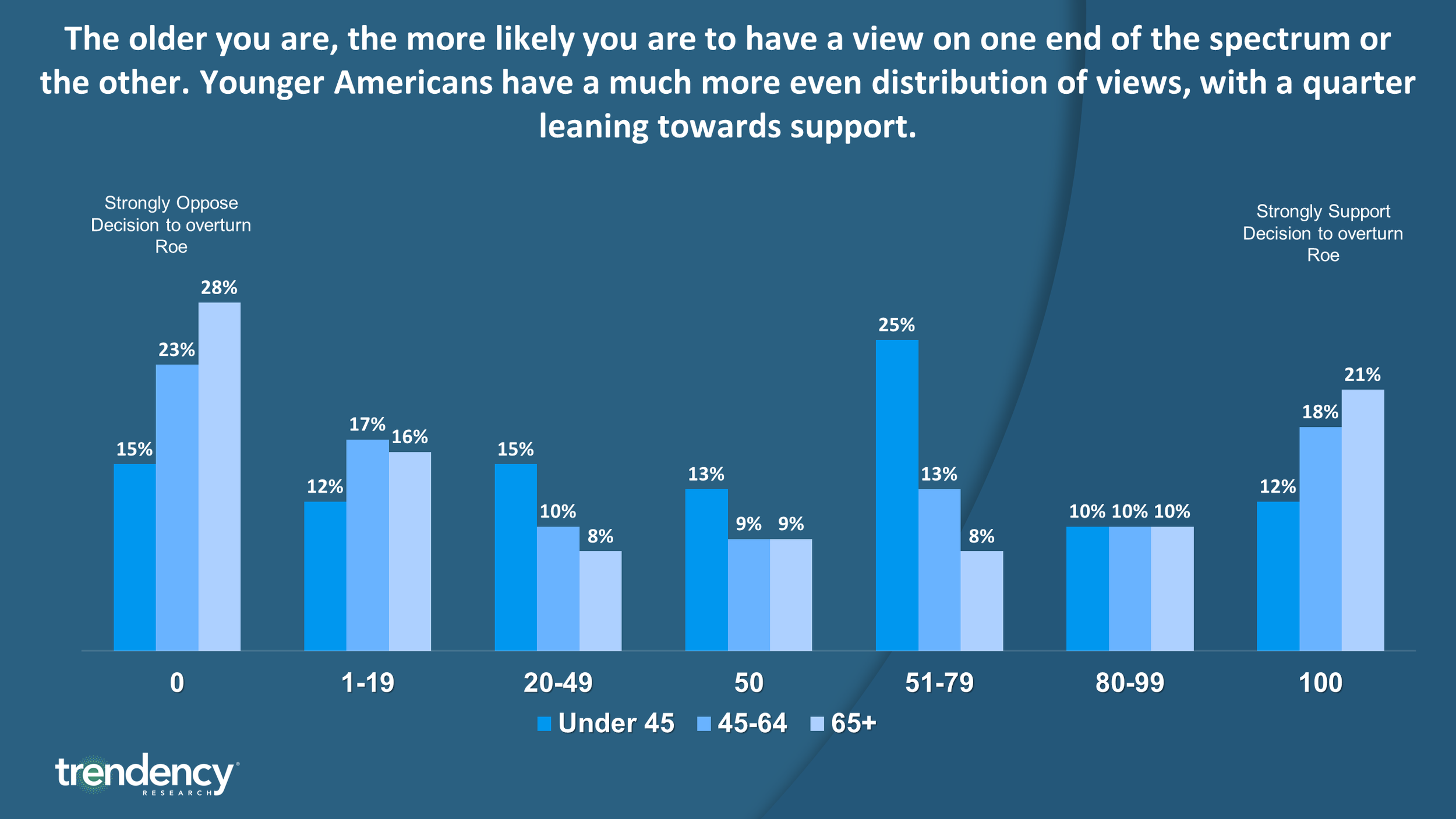 Roe v. Wade pt 1: Attention, concerns, about the potential effects of ...