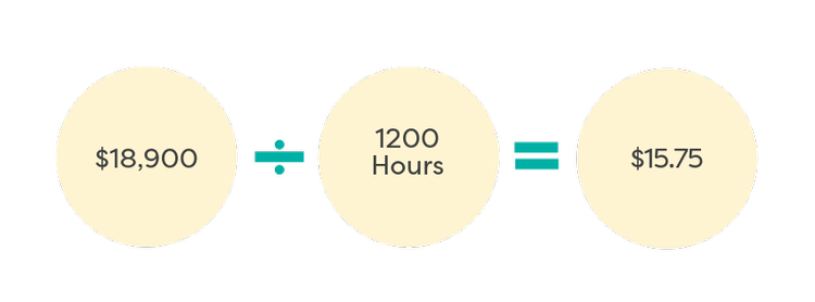 Living Allowance — Ampact