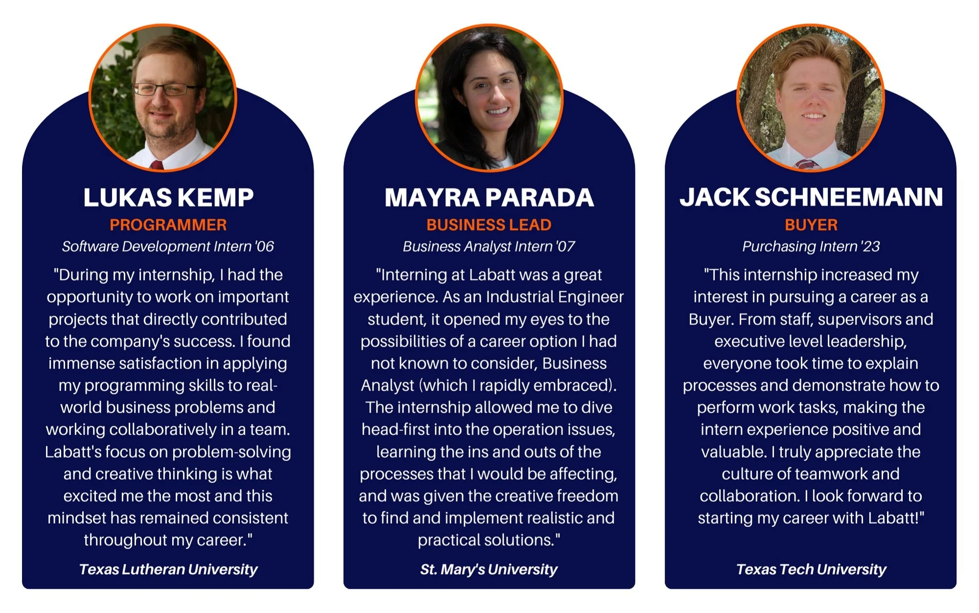 Internship — Labatt Food Service