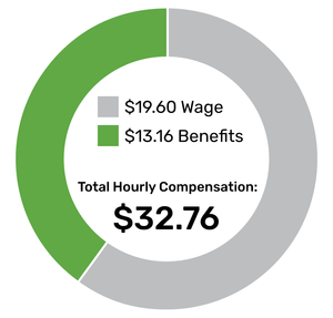 IBEW 1105 — Electrical Careers Central Ohio