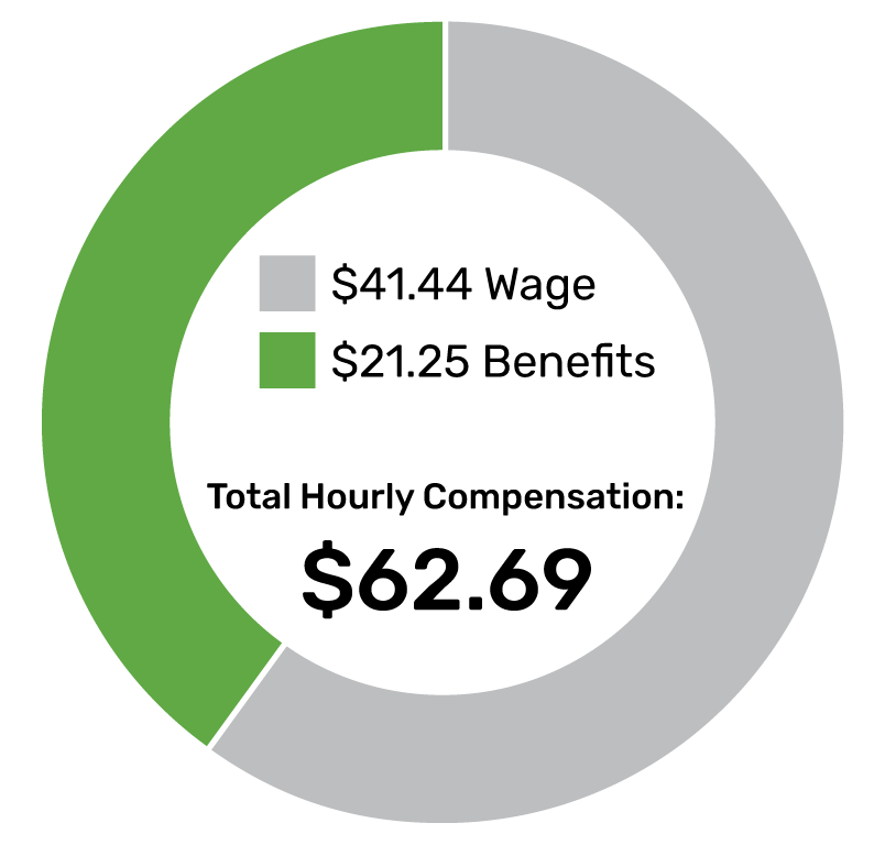 IBEW 575 — Electrical Careers Central Ohio