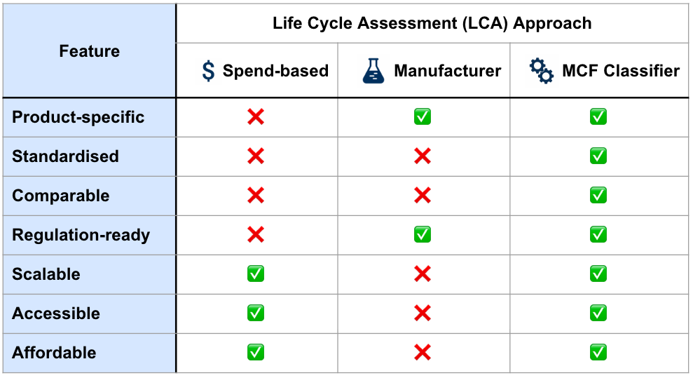 MCF Classifier — YewMaker