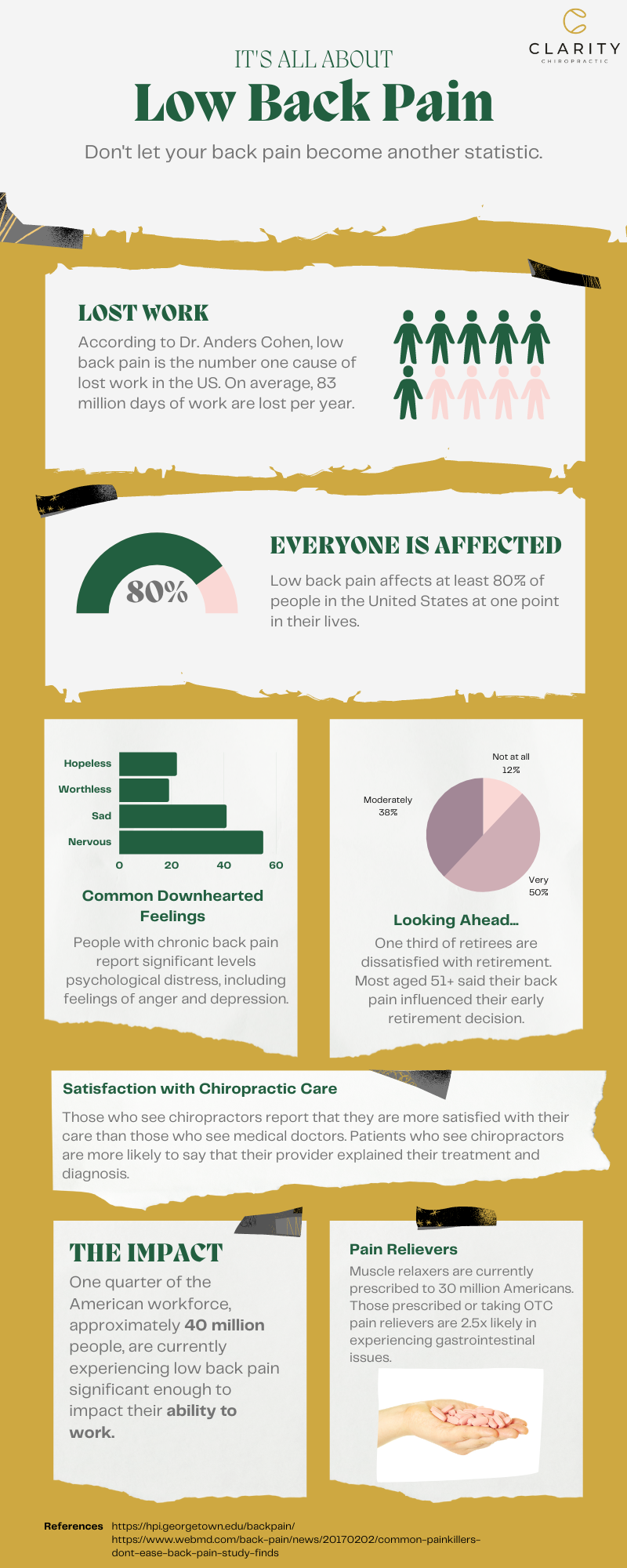 7 Facts You Probably Didn't Know About Low Back Pain — Chiropractic ...