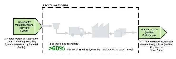 Fixing the Recycling System - Take Action Now! — Modern Species ...