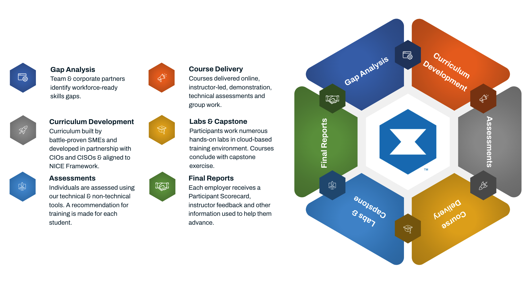 Forge Academy — Forge Institute
