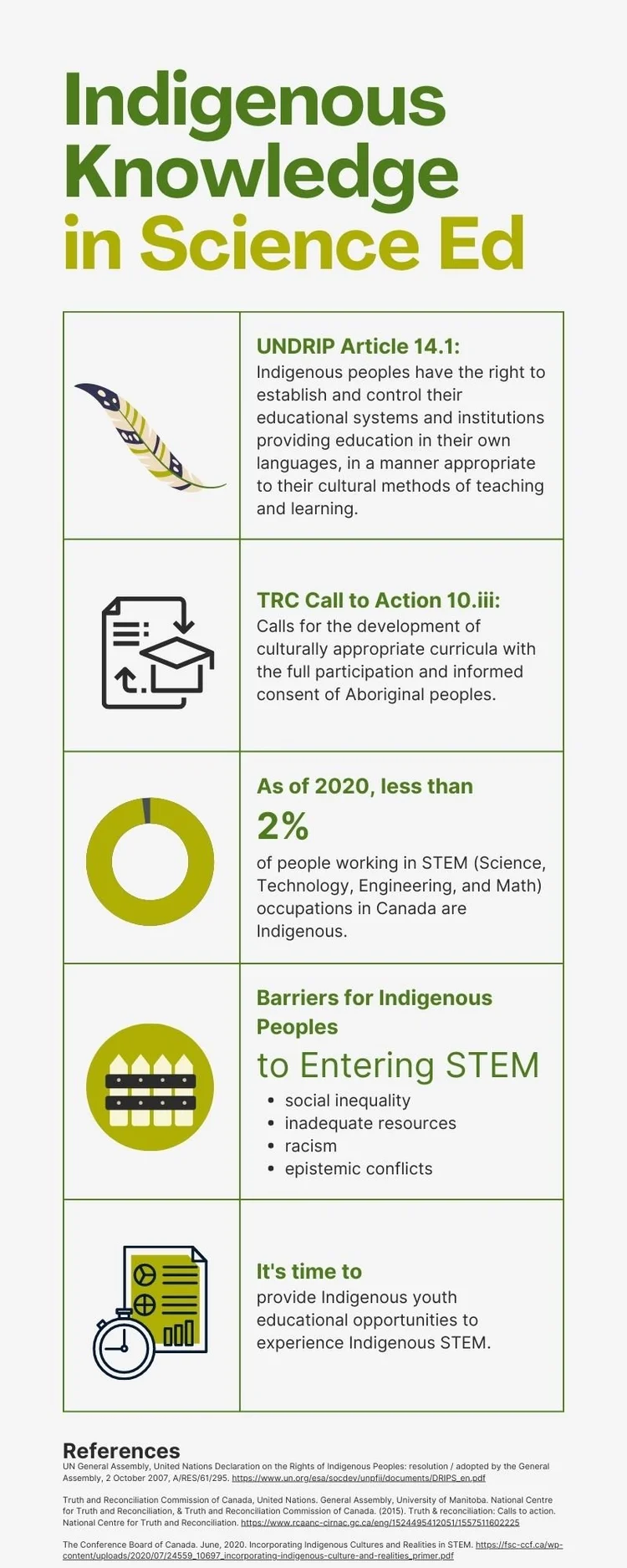 Indigenous Knowledge in STEM — BU CARES Research Centre - Rural ...