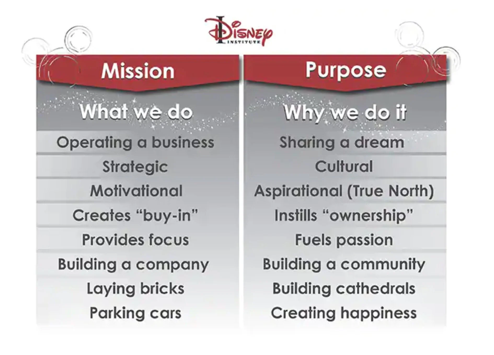 Disney - A Case Study in ESG, DEI & Political Retribution — IGC