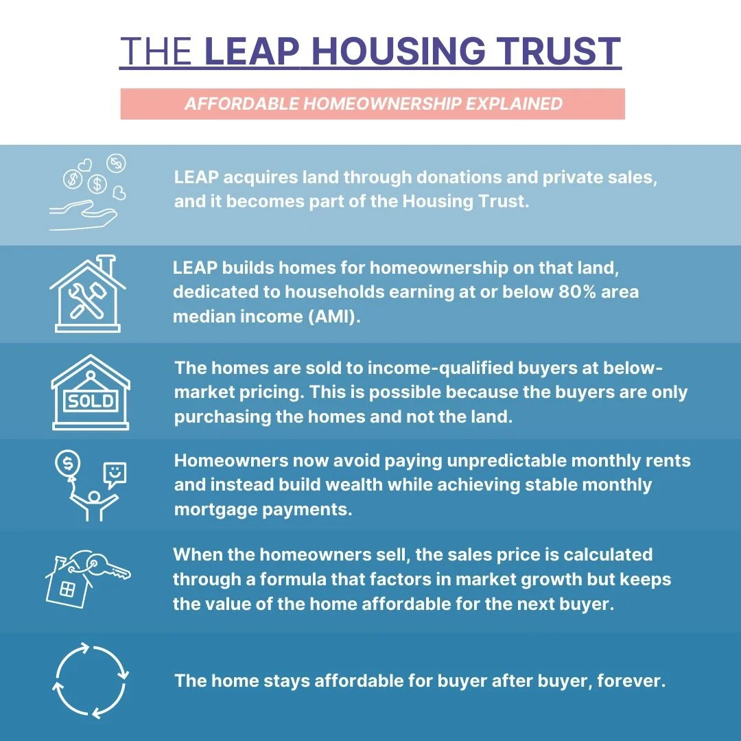 LEAP Housing
