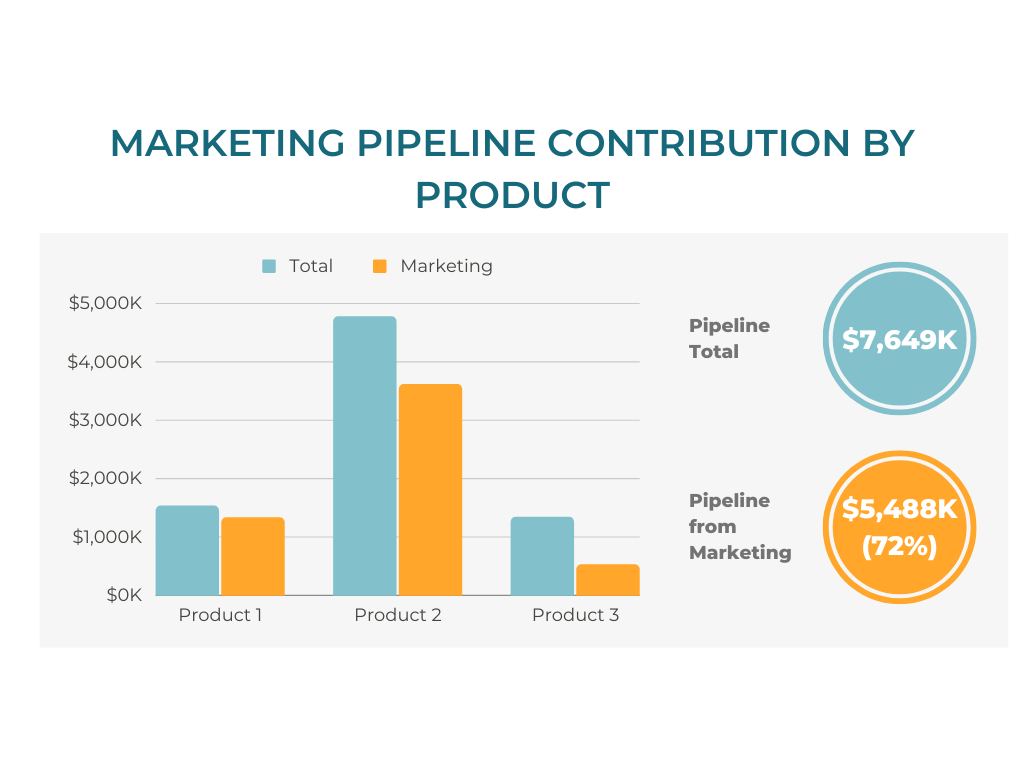 Marketing Metrics Review Service | LevelUp Strategic Marketing Consulting