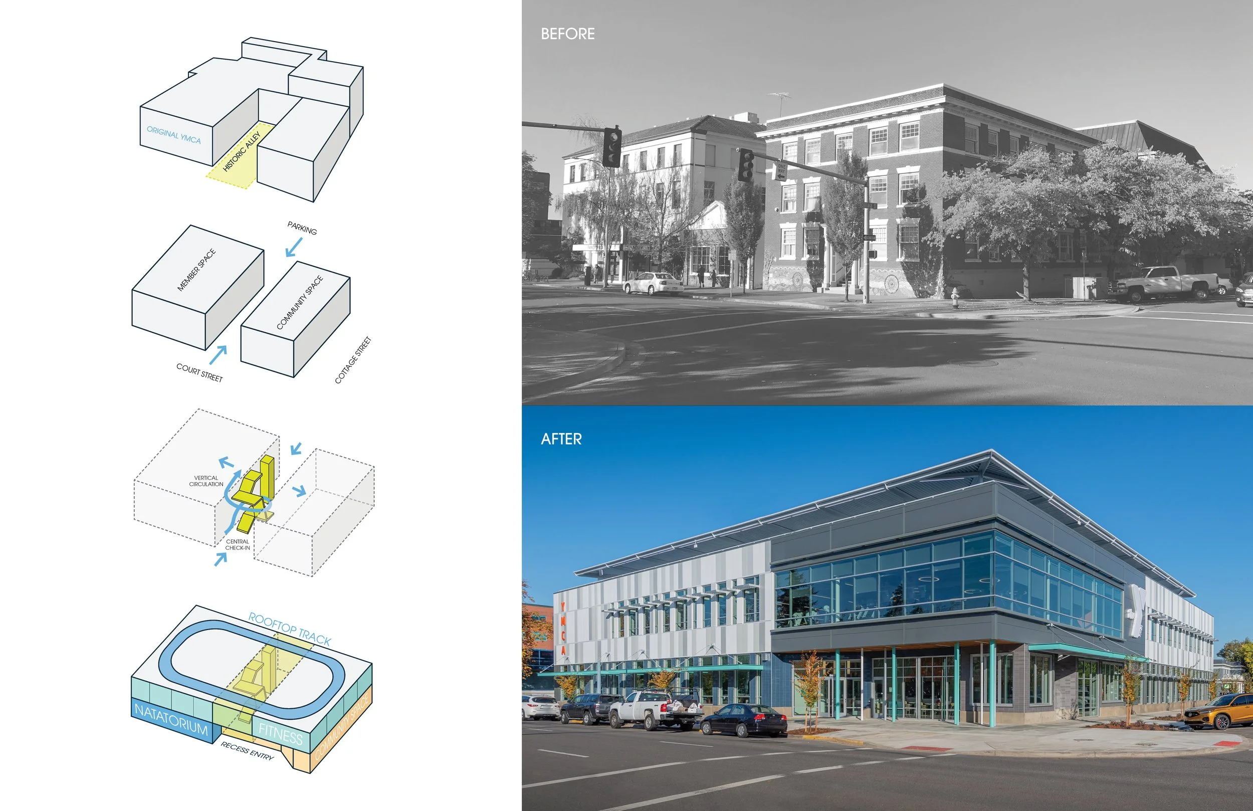 Salem Family YMCA — CBTWO Architects