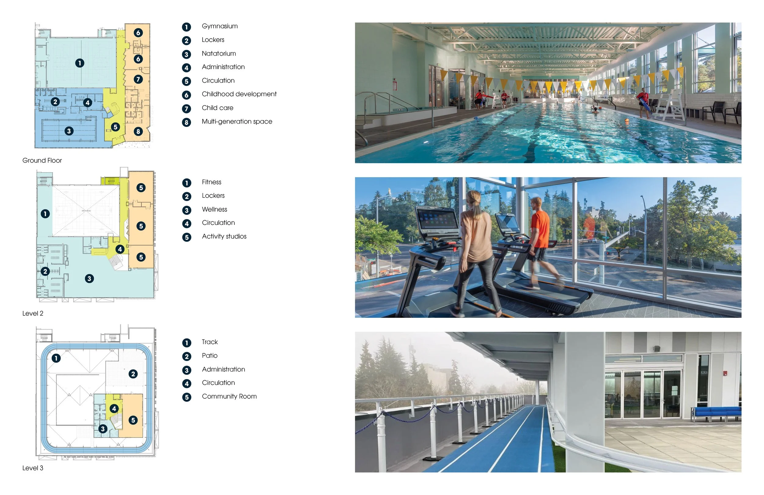 Salem Family YMCA — CBTWO Architects