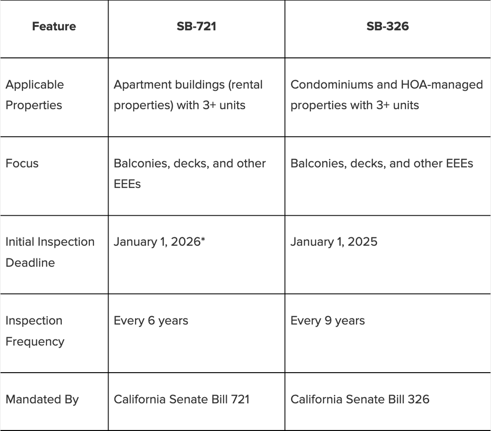 Balcony Inspection Checklist: A Property Owner's Guide