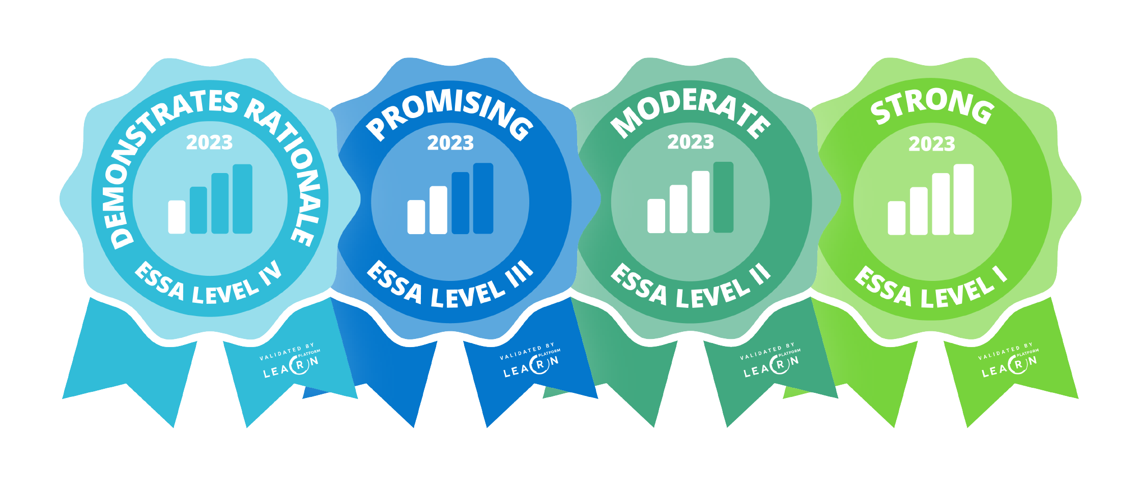 ESSA Evidence Badges — LearnPlatform