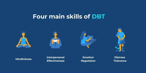 The History of DBT: How Marsha Linehan Revolutionised Psychotherapy ...
