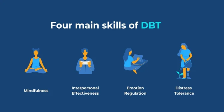 The History of DBT: How Marsha Linehan Revolutionised Psychotherapy ...