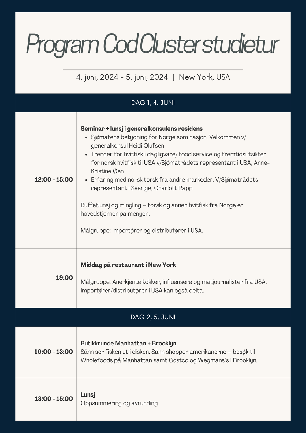 Studietur til USA — CodCluster