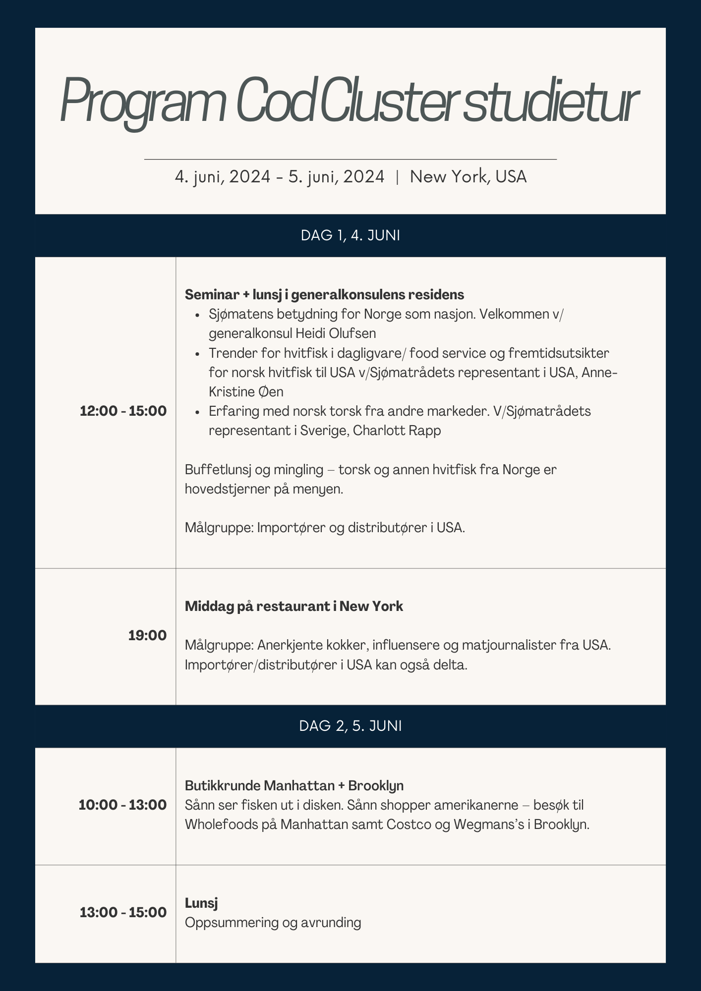 Studietur til USA — CodCluster