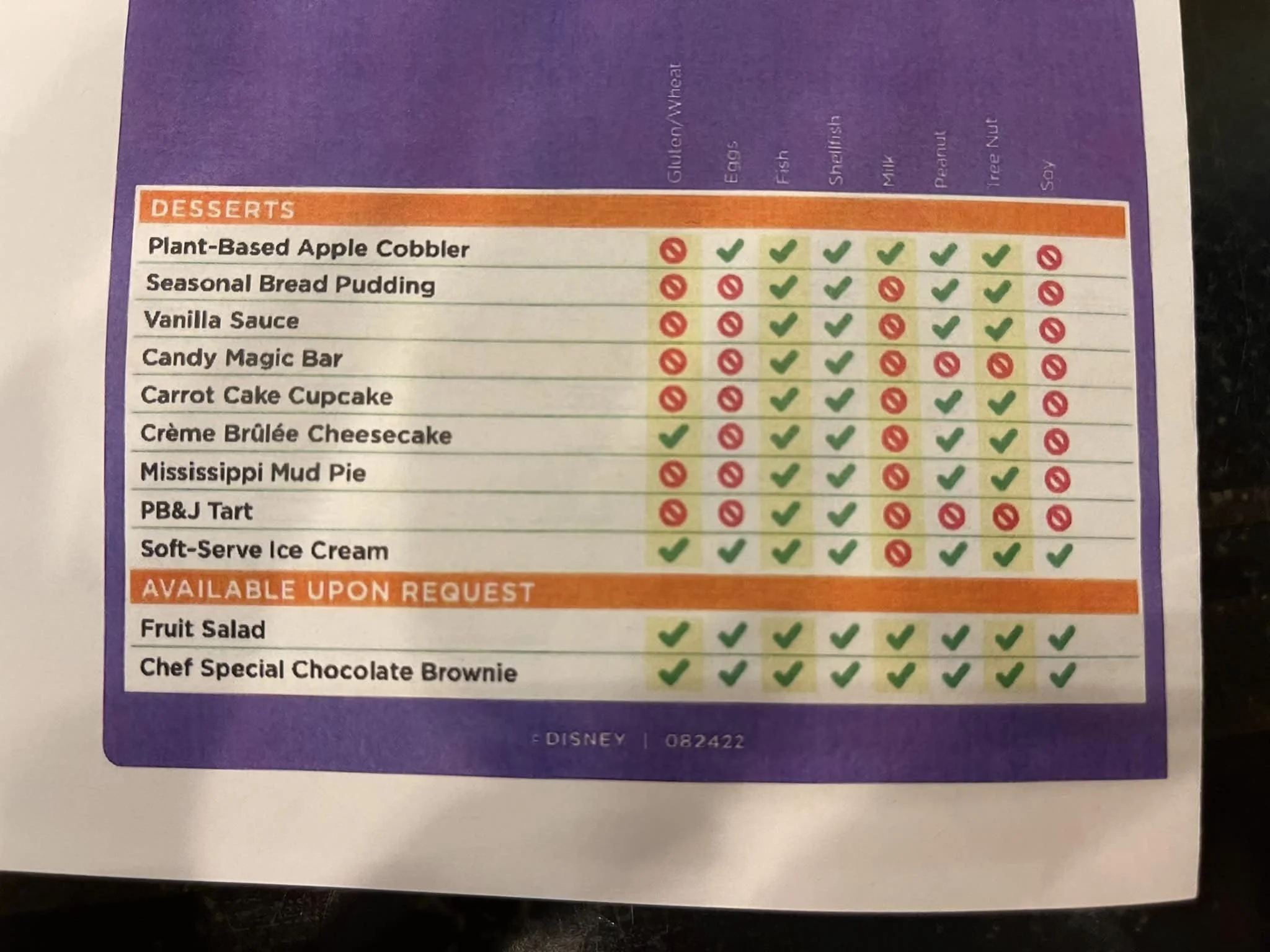 Hollywood & Vine Lunch and Dinner Allergen Guide — Gluten Free & Dairy ...
