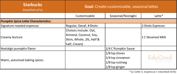 Curriculum Maps Explained (with Examples): Pumpkin Spice Style ...