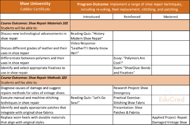 Curriculum Maps Explained (with Examples): Pumpkin Spice Style ...