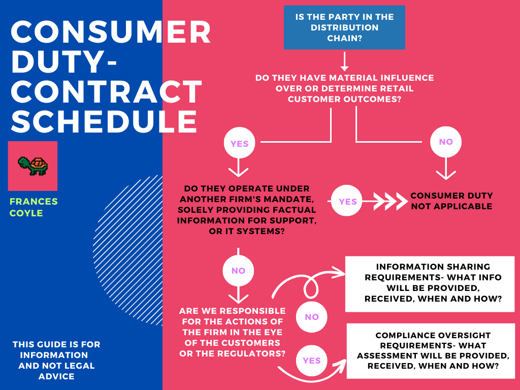 Navigating the Consumer Duty Rules in Fintech Contracts — Frances Coyle ...