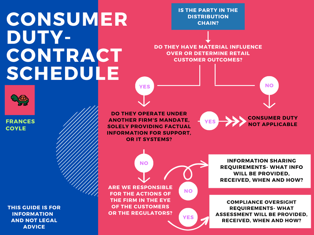 Navigating the Consumer Duty Rules in Fintech Contracts — Frances Coyle ...