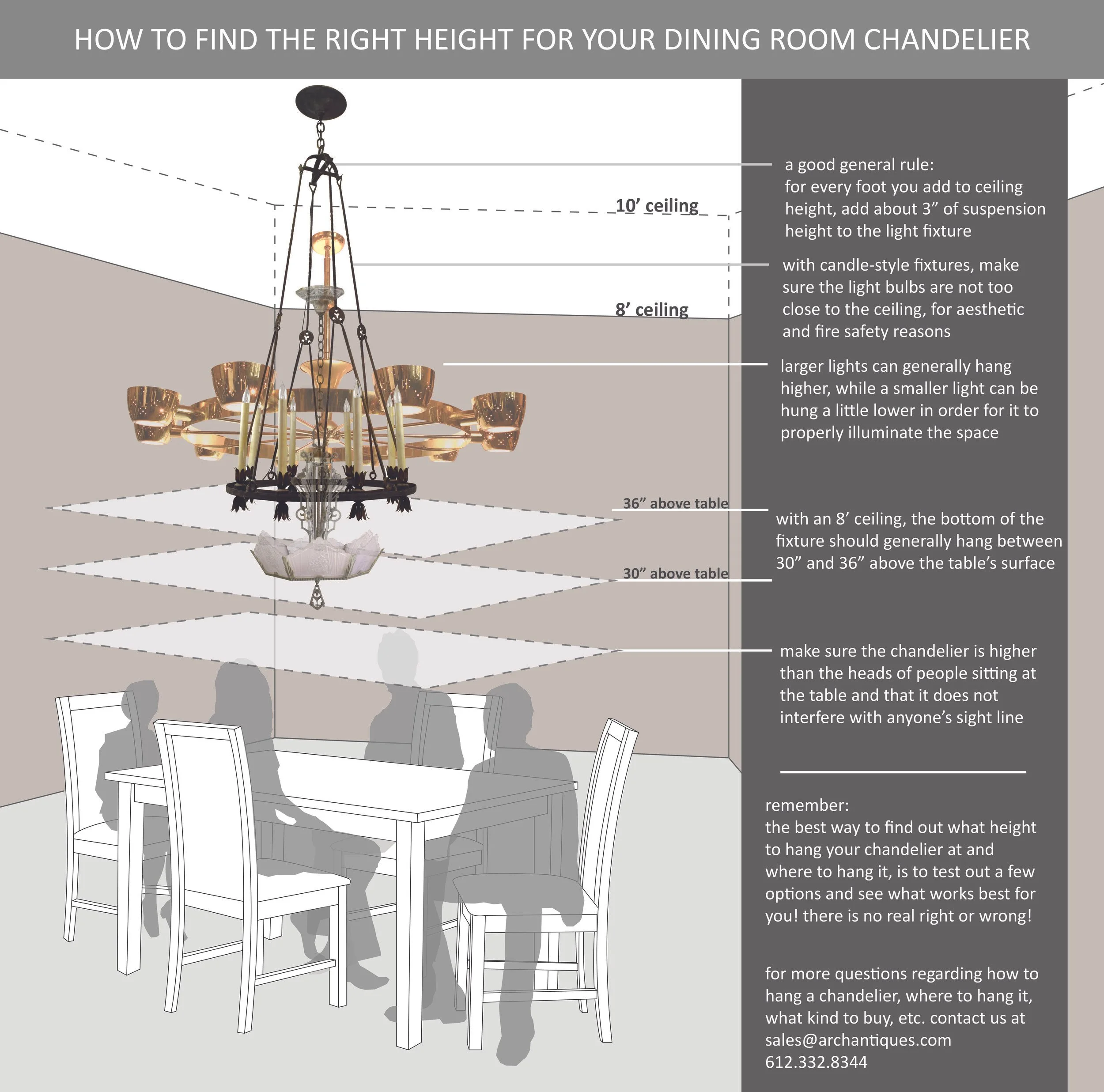 How to Find The Right Hanging Height For Your Chandelier ...