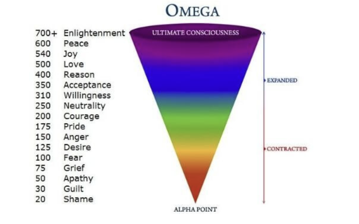 The Vibrational Scale of Consciousness — Embracing Gemini