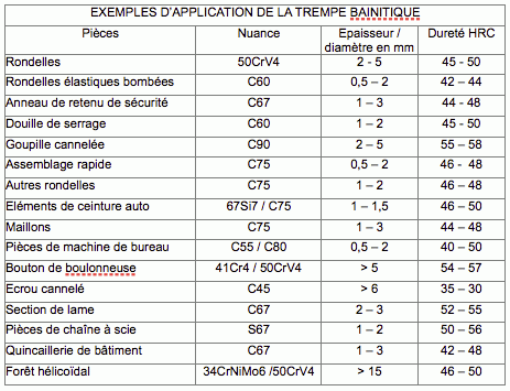 Trempe différée ou trempe isotherme bainitique — A3TS - L'association ...
