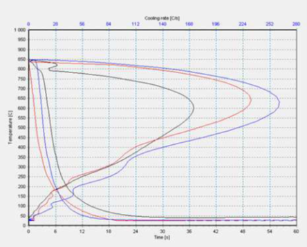 La trempe polymère — A3TS - L'association de traitement thermique et de ...
