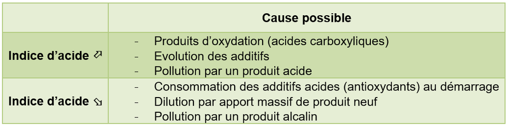 Fluides de trempe : défauts, causes et remèdes — A3TS - L'association ...