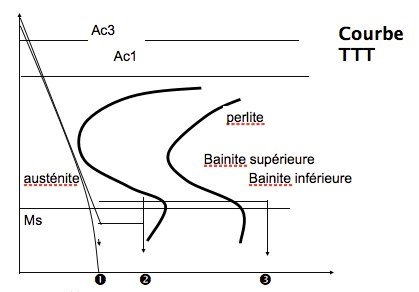 Trempe différée ou trempe isotherme bainitique — A3TS - L'association ...