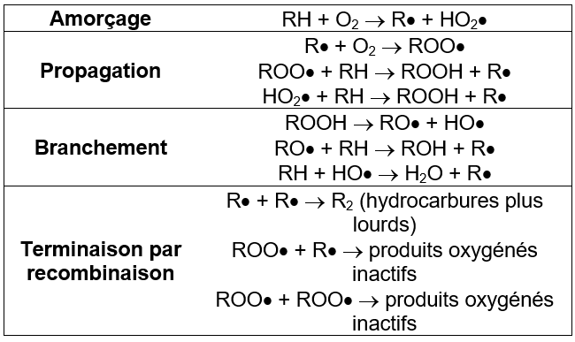 Fluides de trempe : défauts, causes et remèdes — A3TS - L'association ...