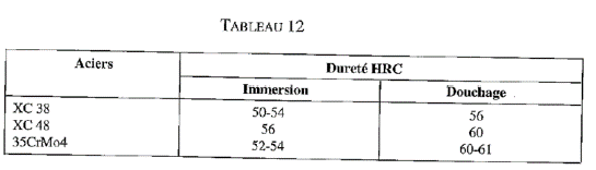 La trempe polymère — A3TS - L'association de traitement thermique et de ...