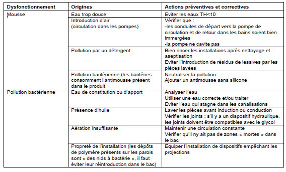 La trempe polymère — A3TS - L'association de traitement thermique et de ...
