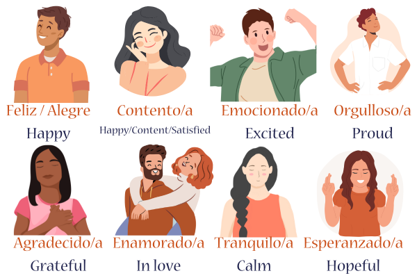 How to Talk About Emotions in Spanish — Na'atik Language & Culture ...