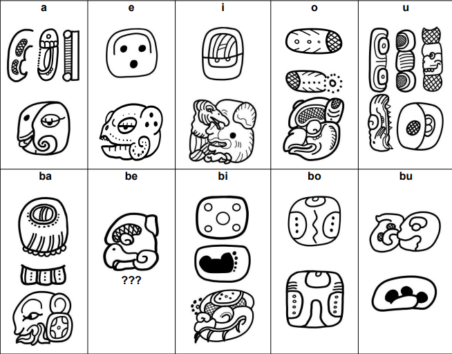 Preserving Maya Heritage: Erick’s Maya Glyph Writing Workshop — Na'atik ...