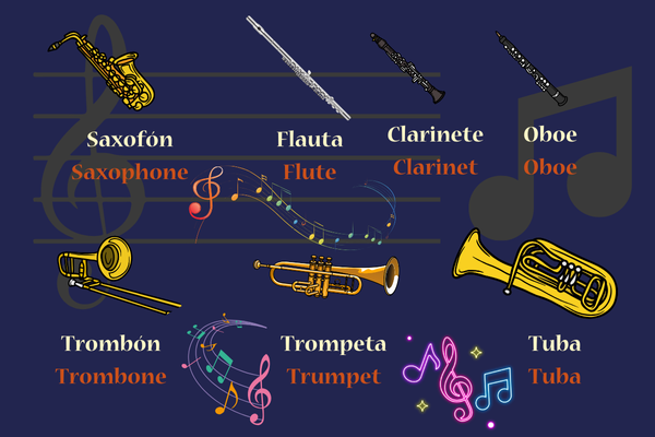 How To Speak About Music In Spanish — Na'atik Language & Culture Institute