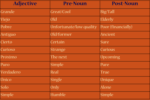 Adjective Positioning in Spanish — Na'atik Language & Culture Institute
