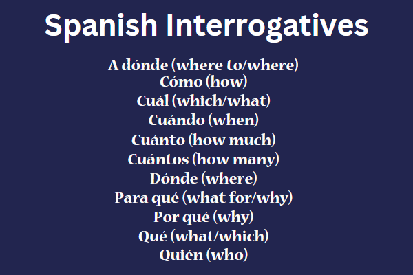 Getting to Grips with Accent Marks in Spanish — Na'atik Language ...
